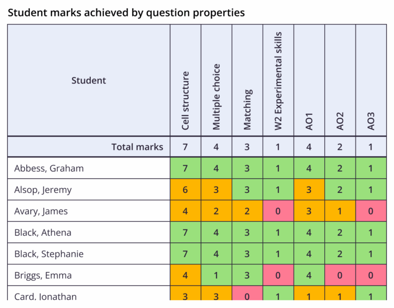 Exampro | Science Onscreen - Exampro